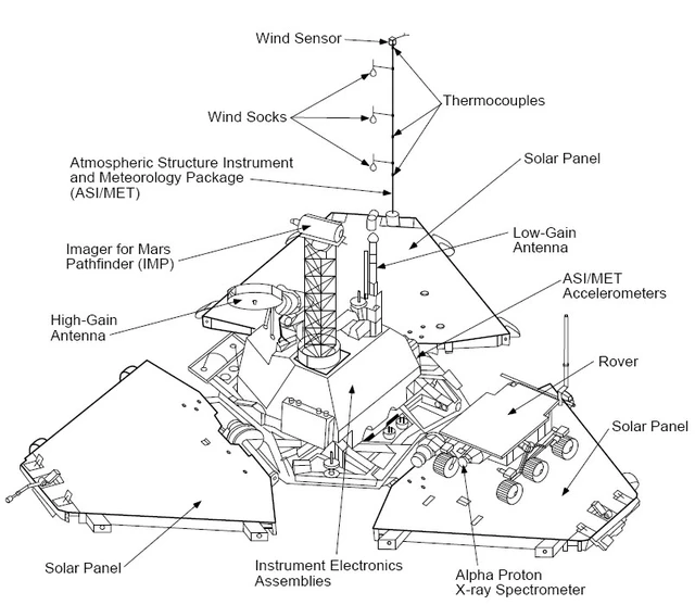 Mars Pathfinder Space Probe