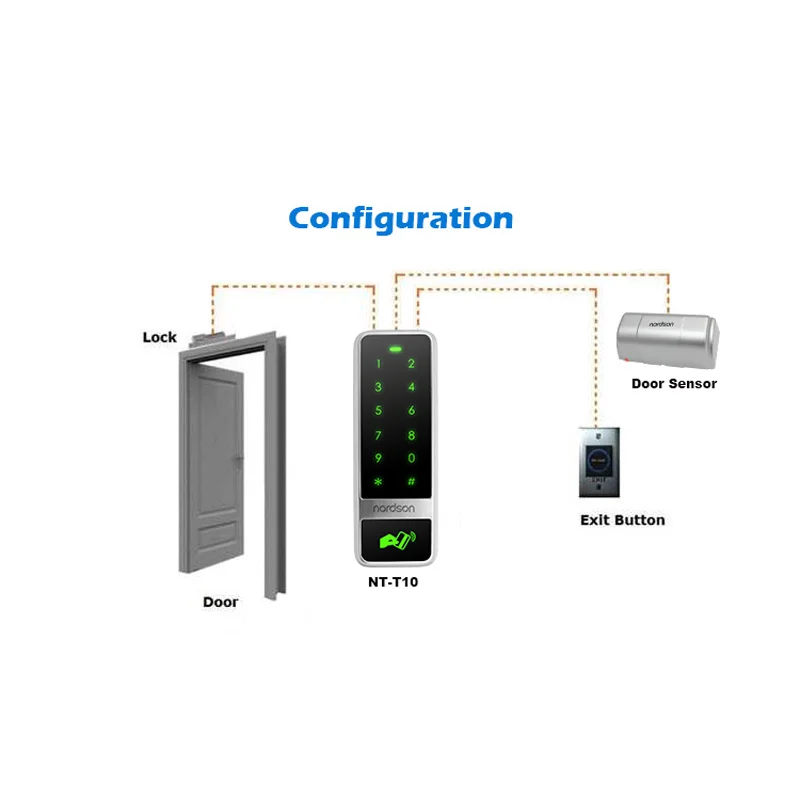 Nordson Original RFID Standalone Access Controller Touch-Screen Metal ...