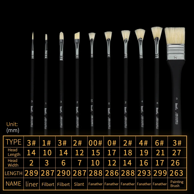 Mac 242 Brush Dupe