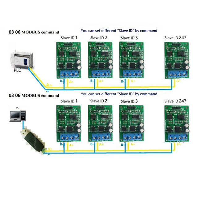 Dc 12V Rs485-0-5 V 0-10 Feszültségjel-Generátor 2Ch Pwm Dac Konverter Modul Modbus Rtu Plc ...