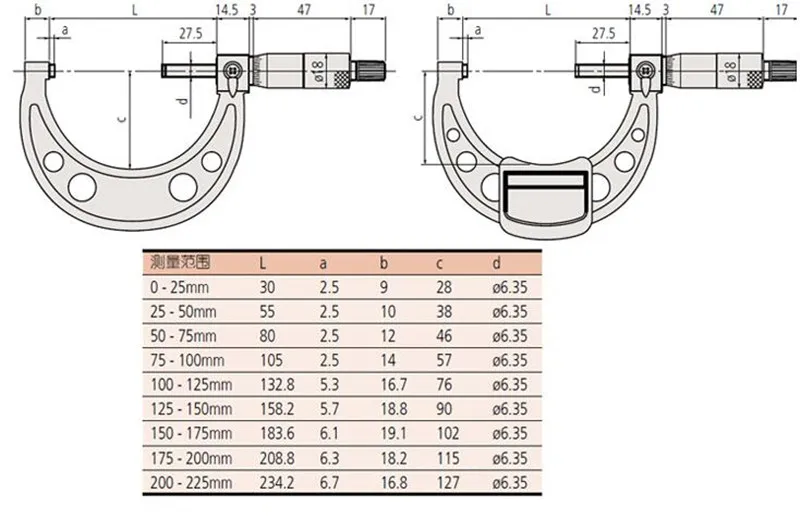 Mitutoyo Outside Micrometers 0-25 25-50 50-75mm Metalworking Measuring ...