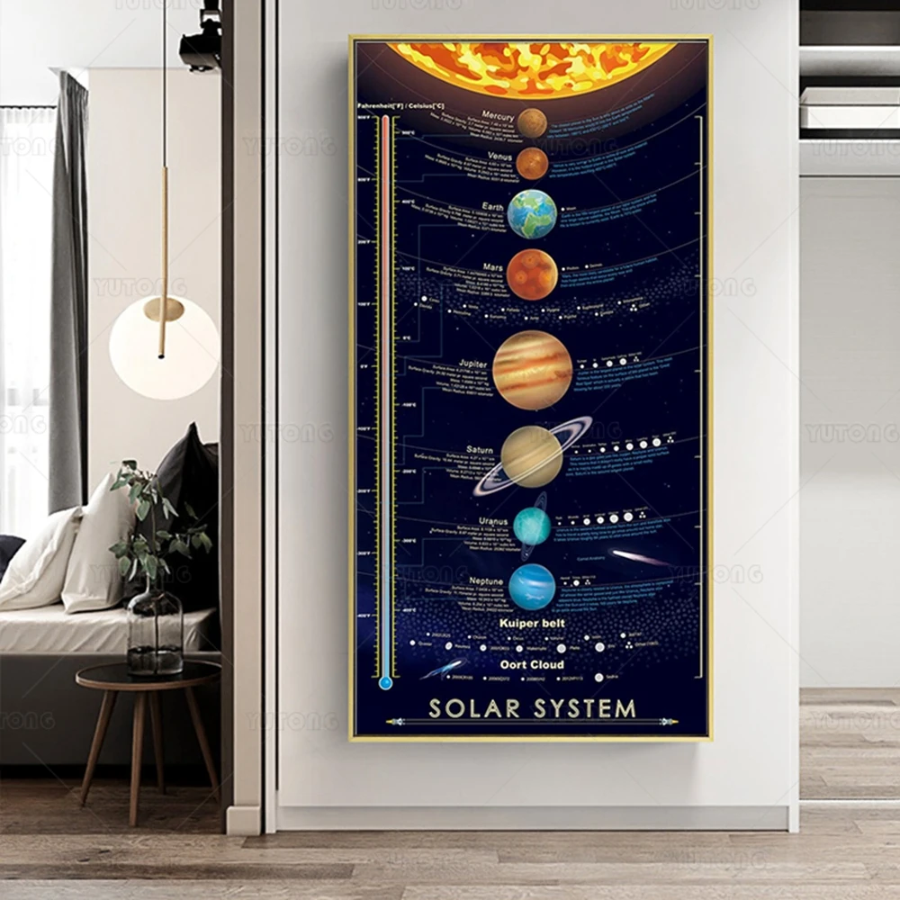 Solar System Poster Vertical