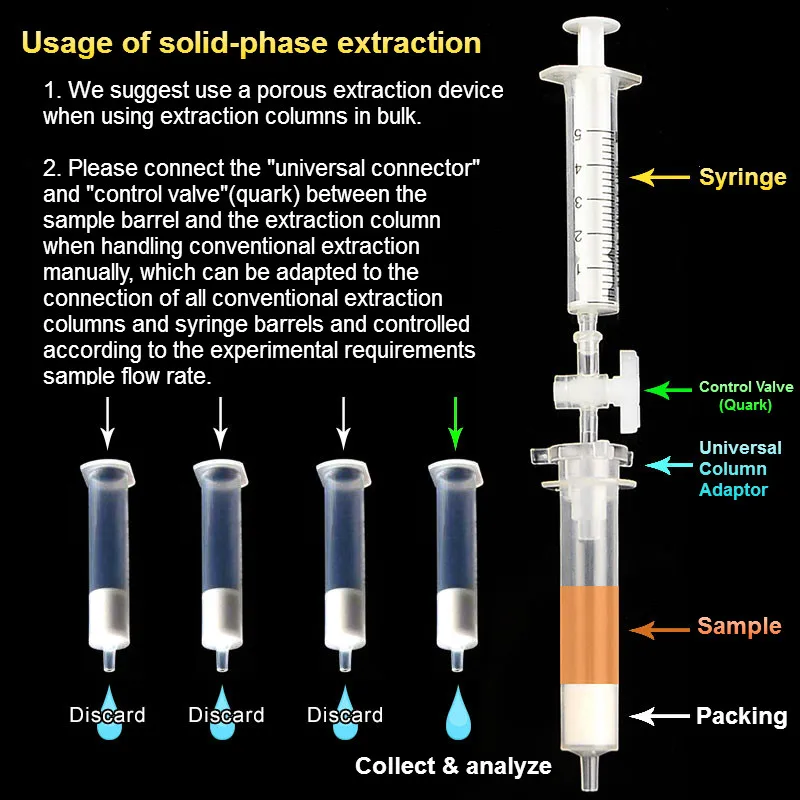 Chromatography Column Florisil SPE Cartridge Solid Phase Extraction ...