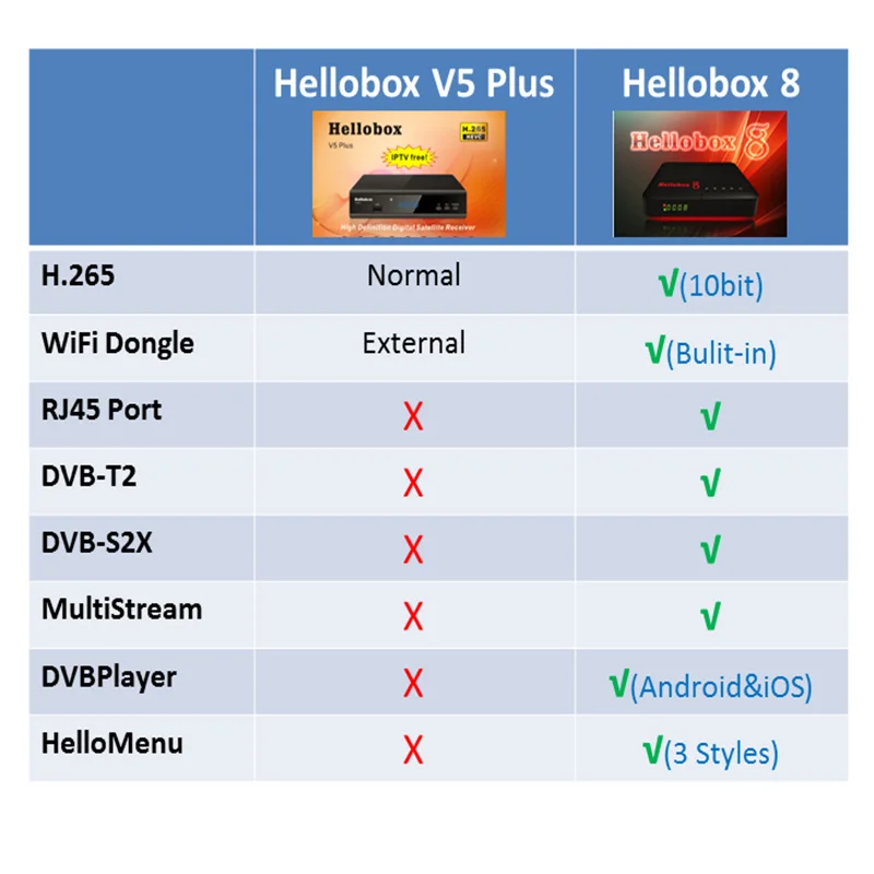 Hellobox 8 new version satellite receiver DVB-T2 DVBS2 Combo-阿里巴巴