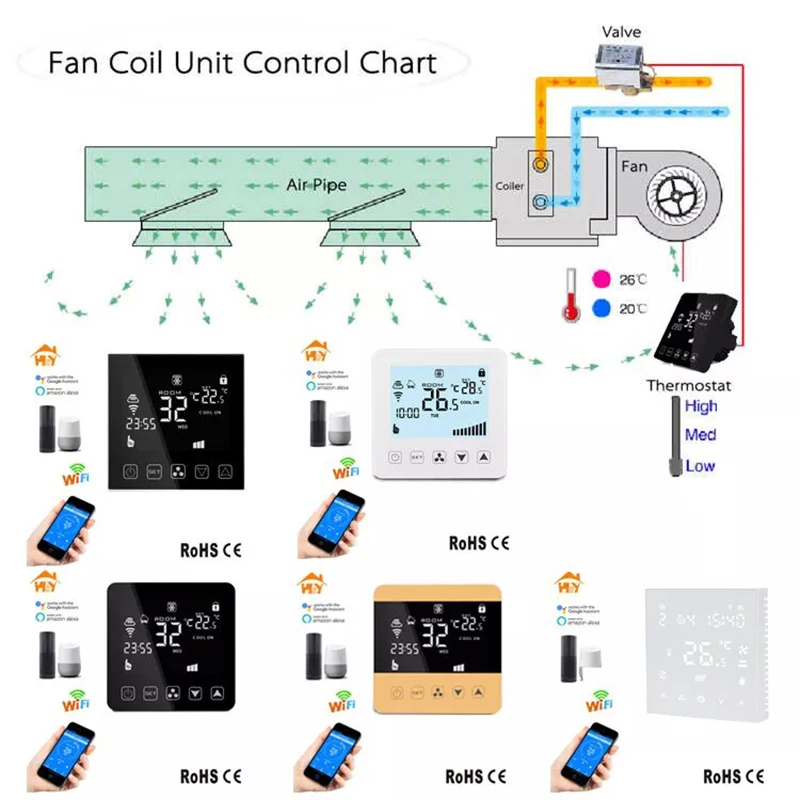 Other DIY & Tools - WiFi Smart FCU Thermostat Central Air Conditioner ...