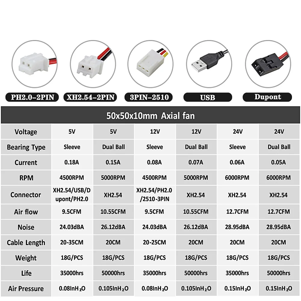 Ventilateur pour boitier,ventilateur de refroidissement 5cm 5010 5v 12v 24V,roulement à billes ...