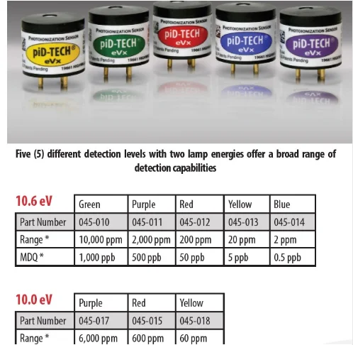 Baseline PID TECH 10.6EV VOC 가스 센서 045 013 0 20ppm 광 이온화 센서|배기 가스 산소 센서| - AliExpress