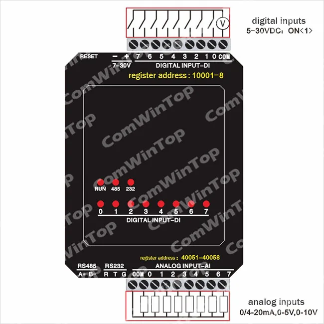 CWT-MB307F 8AI+8DI RS485 Ethernet Modbus Remote Terminal Unit – ComWinTop