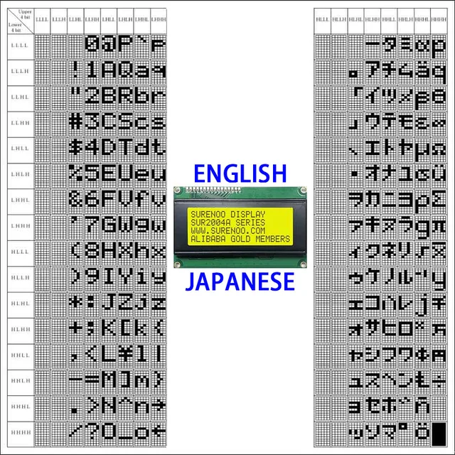English Japanese Cyrillic Hebrew Russian European 204 20X4 2004 ...