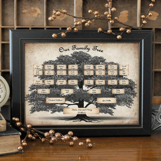 Creative Family Tree Poster Ideas
