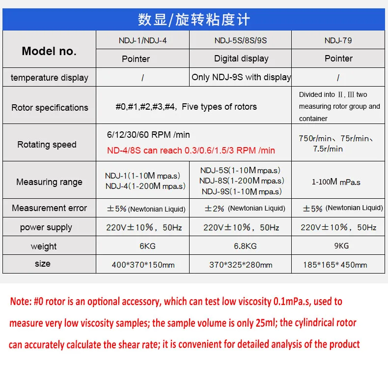 NDJ-1/ NDJ-4/ NDJ-5S/ NDJ-8S/ NDJ-9S/ NDJ-79 Rotary Digital Viscometer ...
