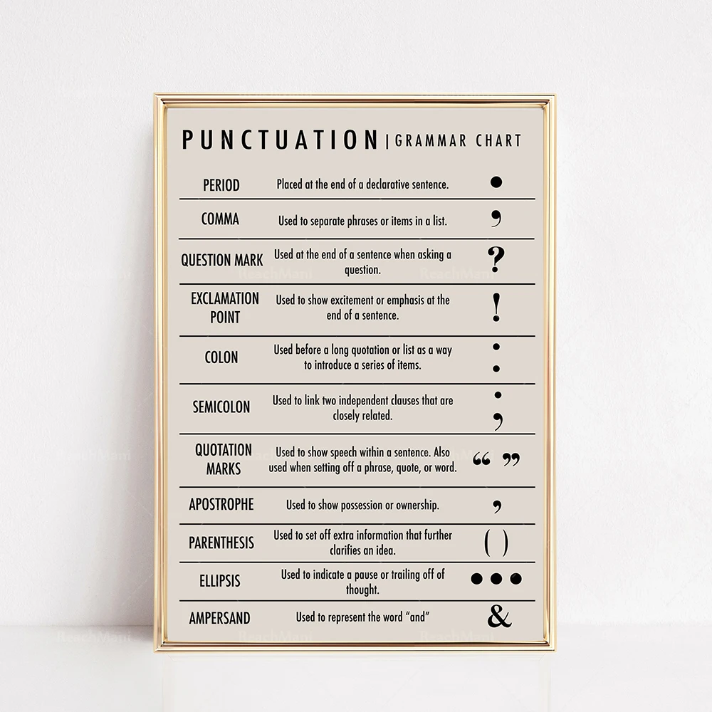 Punctuation Posters Printable