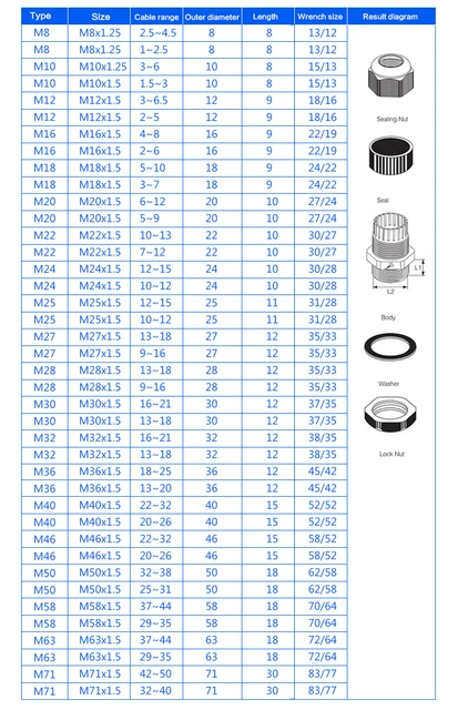 Cable Gland Size Chart Double Compression Cable Gland Chart, 55% OFF