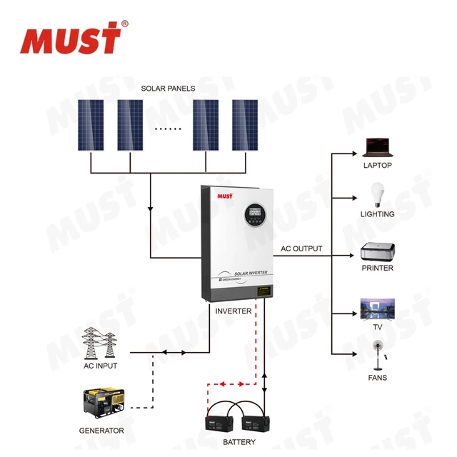 MUST PH1800 Pro 3KW 3000W 24V Home Hybrid Solar Inverter MPPT 80A Max ...