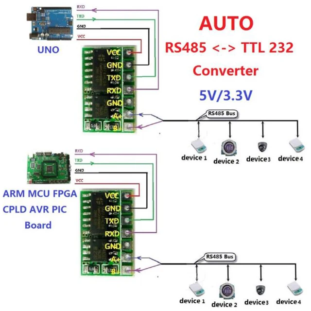 3V3 5V Dc Olvassa El És Írja Az Automatikus Vezérlő Rs485 -Et Rs232 ...