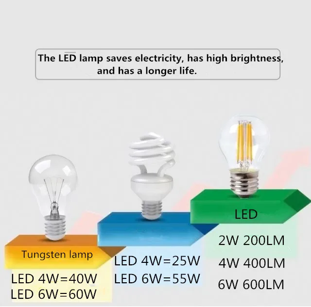 AMPOULE LED,ST64 Warm yellow-E27 6W 220V-Oui--Ampoule LED Vintage ...