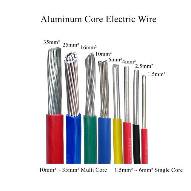 Single Electrical Wire