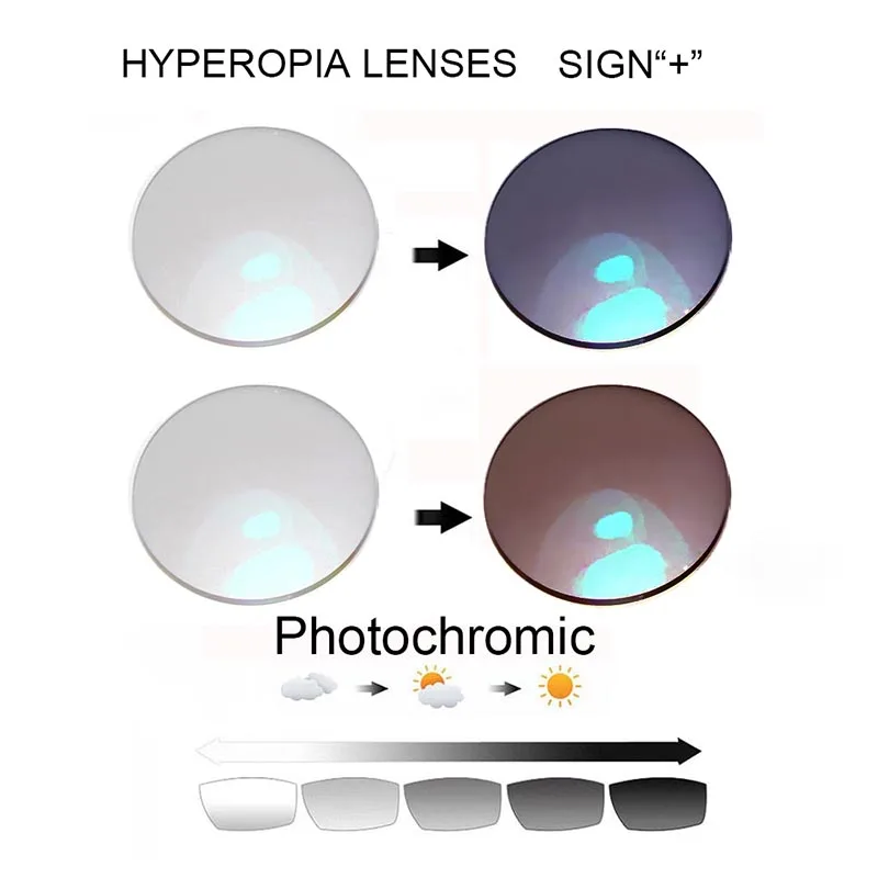Hyperopia Photochromic Lenses Grey Or Brown Photochromic Sunglasses ...