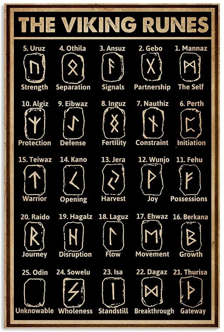 Norse Runes And Meanings