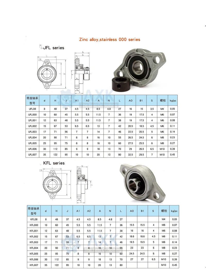 KFL08 KP08 KFL000 KP000 KFL001 KP001 опорный вал Поддержка сферические ...