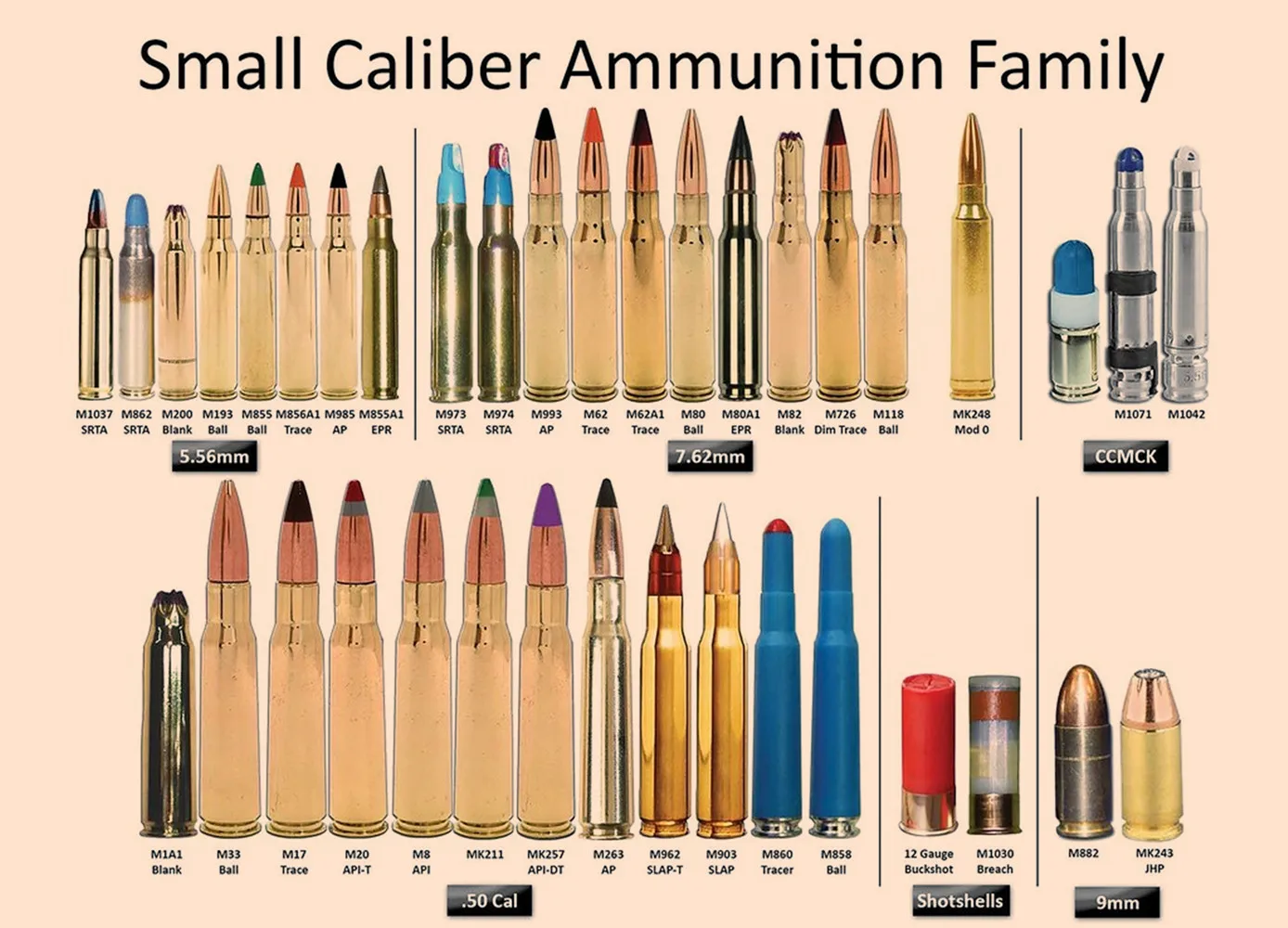 Kleine-Kaliber-Munition-Familie-Kugel-Serie-Poster-Guns-Military-Arme ...