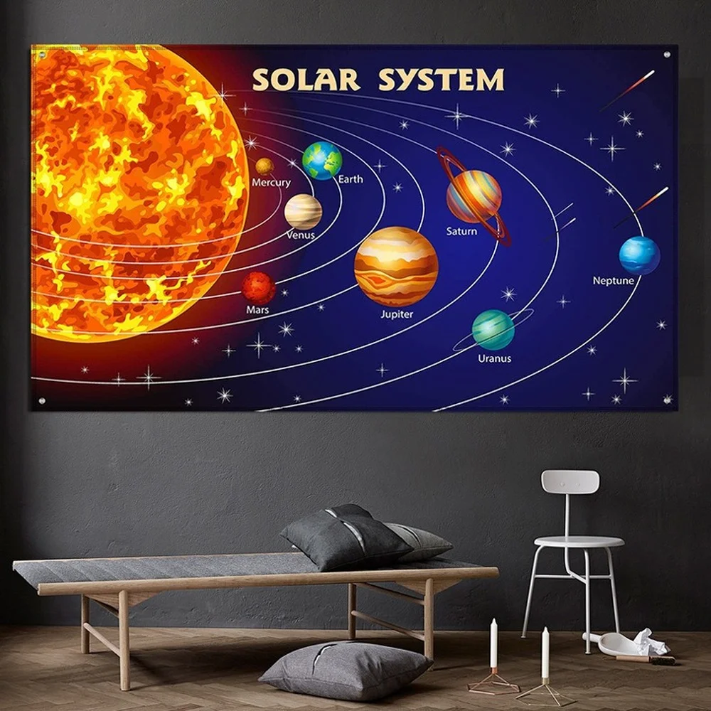 Solar System Poster For School