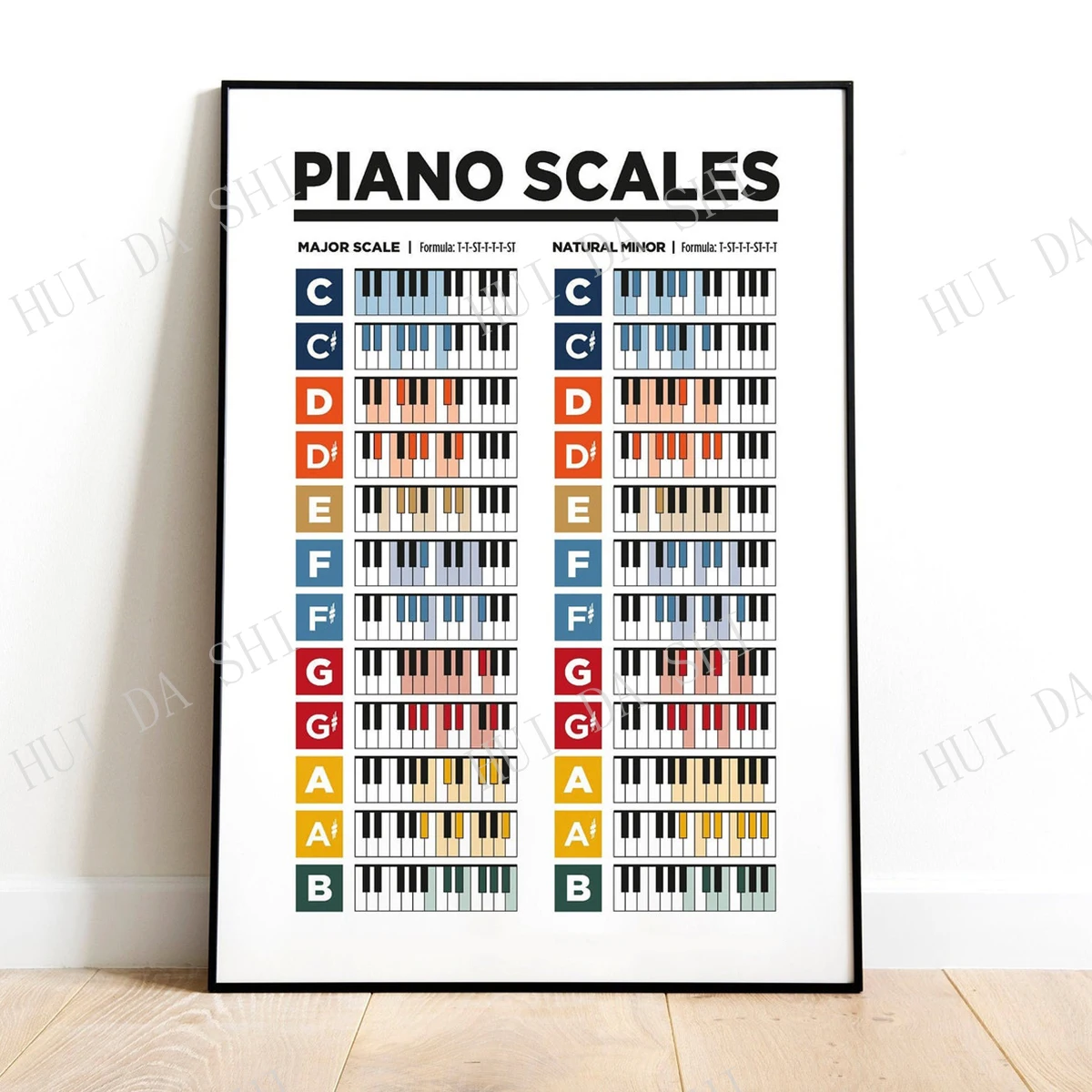 Piano Scale Chart
