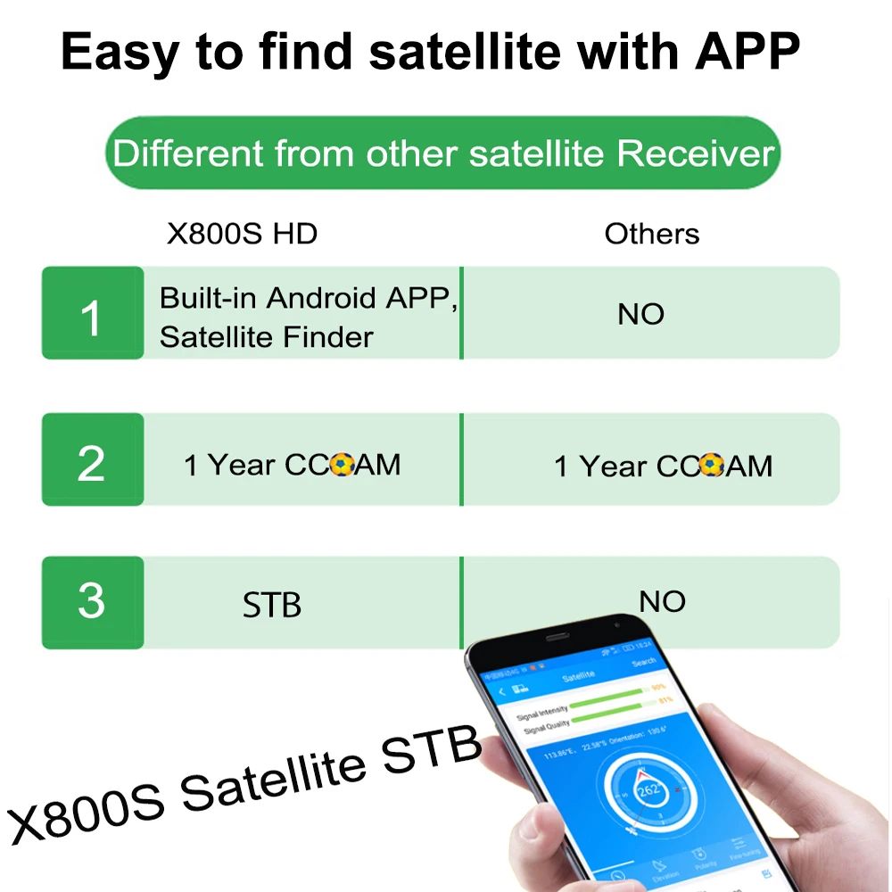 SATXTREM X800S Satellite decoder DVB-S2 Receptor support cccam 1 year ...