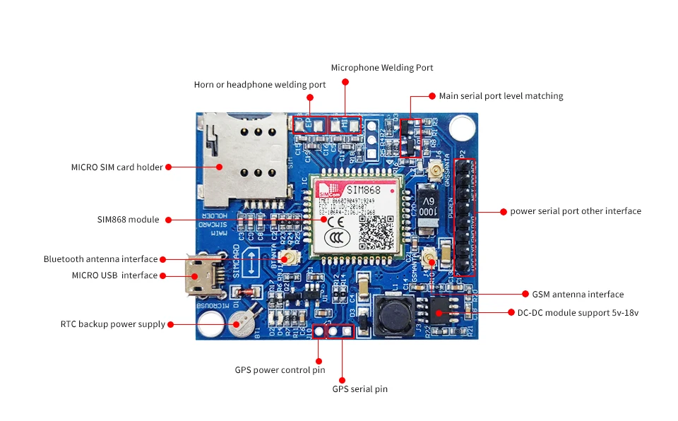 SIM868 Development Board GSM/GPRS/BLUETOOTH/GPS Module – RoboticsDNA