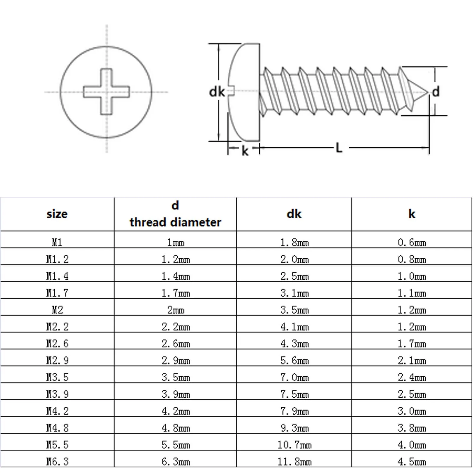 M4.8 10pcs-45mm -Vis à bois autotaraudeuses M1 M1.2 M1.4 M1.7 M2 M3 M4 M5 M6, Mini, 304 pièces ...