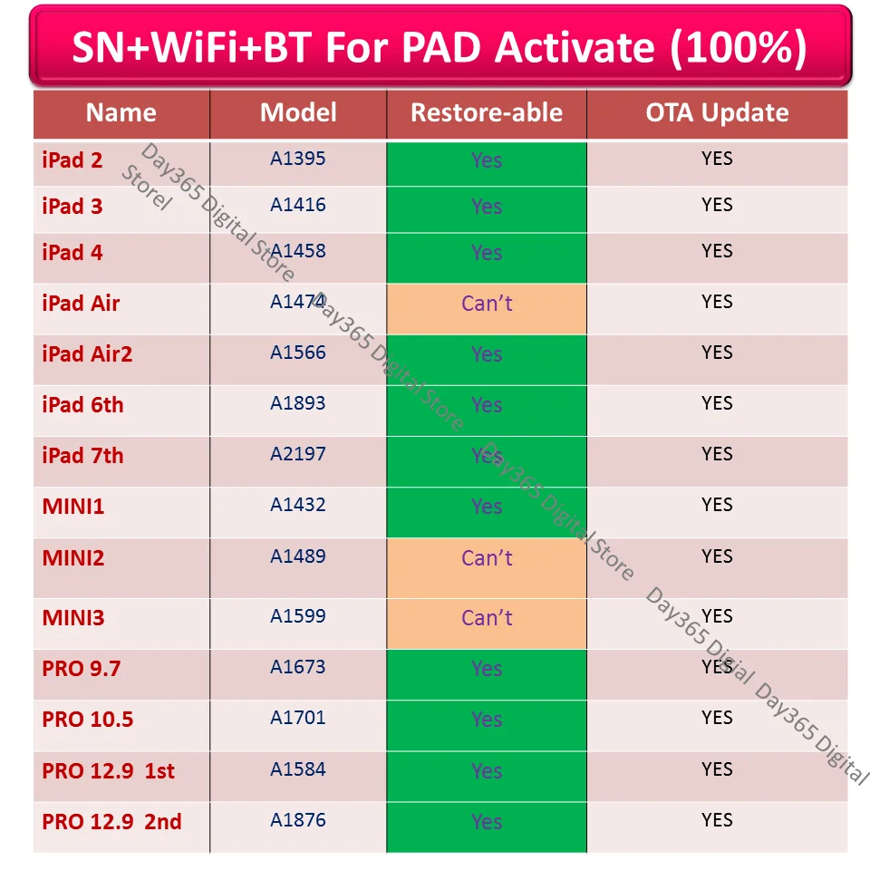 Wifi protector pro serial number - vicatank