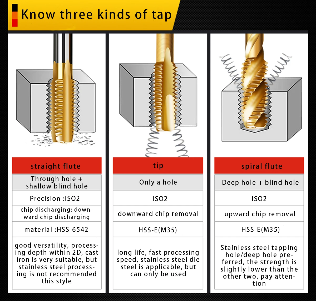 FILIERE - BUSE DE FILAGE - TARAUD,Straight Slot Tap-M12x1.25-5pcs--filetage de vis en titane HSS ...