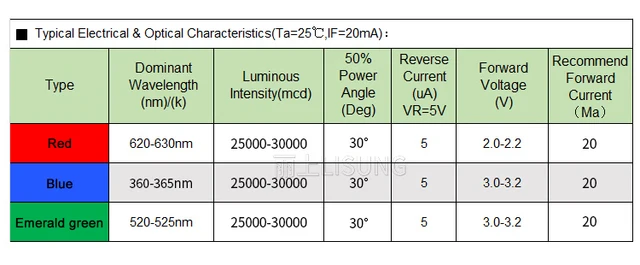 How To Attach An RGB LED To A Micro:bit TeachComputing, 58% OFF