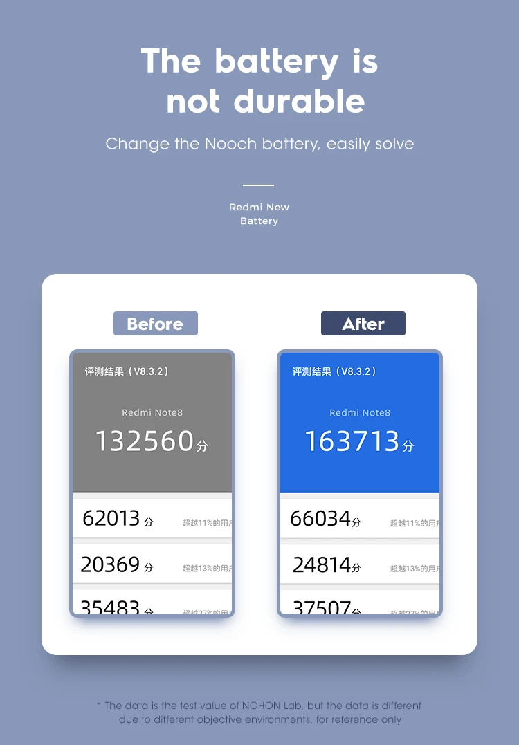 Аккумулятор NOHON BN46 на 4000 мА · ч для Xiaomi Redmi 7 Note 8 8T 6 ...