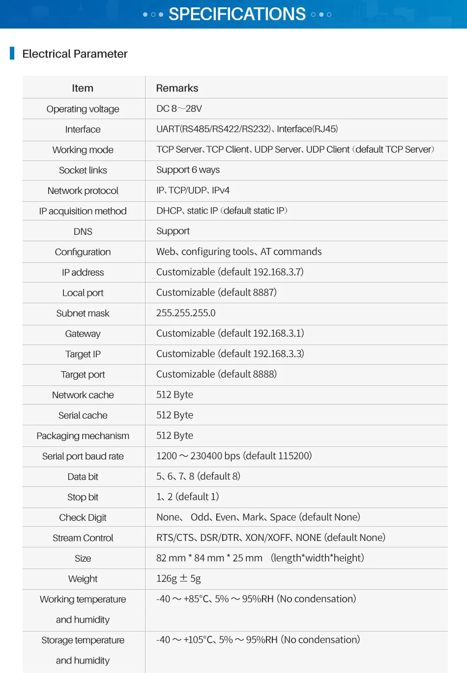 Купить Модем шлюз NB114 UART-Ethernet Serial Server RS485 RS422 RS232 RJ45 MQTT HTTP TCP RTU UDP ...