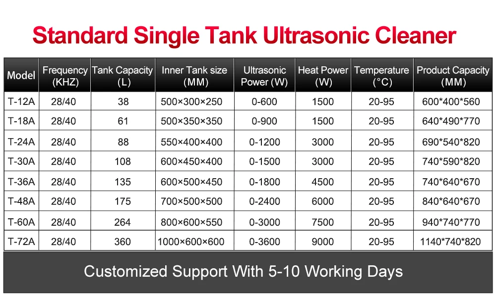 Industrial Ultrasound Cleaning 360L//175L/88L Engine Mold Hardware DPF ...