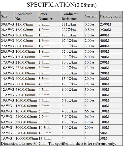 Battery Cable Size Chart For Battery Cable Questions 2/0, 58% OFF