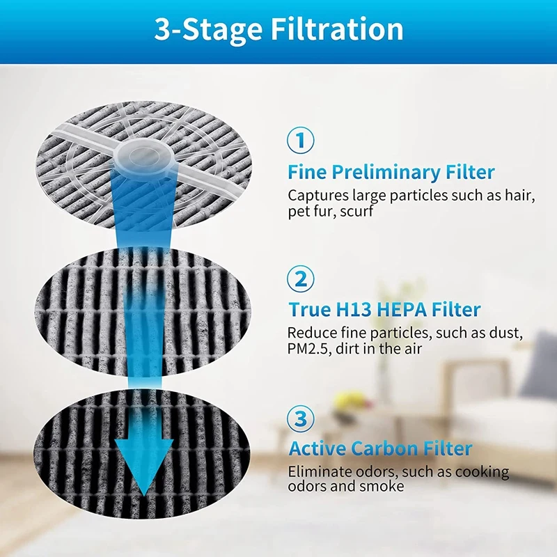 5 Pack HEPA Filter Ersatz fur RIGOGLIOSO GL2103 JINPUS GL 2103 und LTLKY 900S Luftreiniger Aktivkohle Filter AliExpress