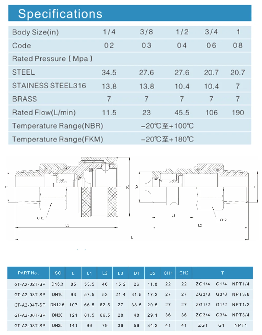 ISO 7241-1A 1/4 3/8 1/2 1-дюймовая гидравлическая быстросъемная муфта ...