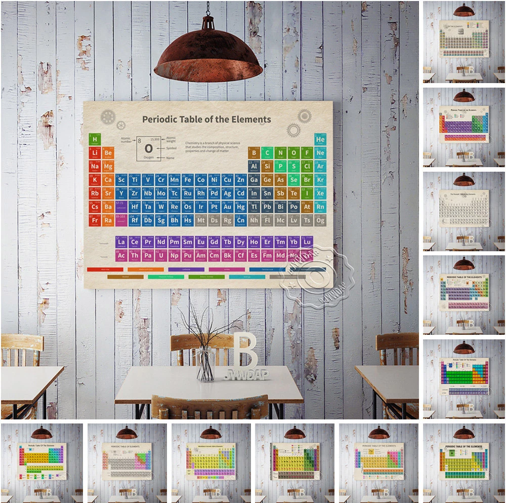Periodic Table Of The Elements Poster, Mendeleev Periodic Canvas ...
