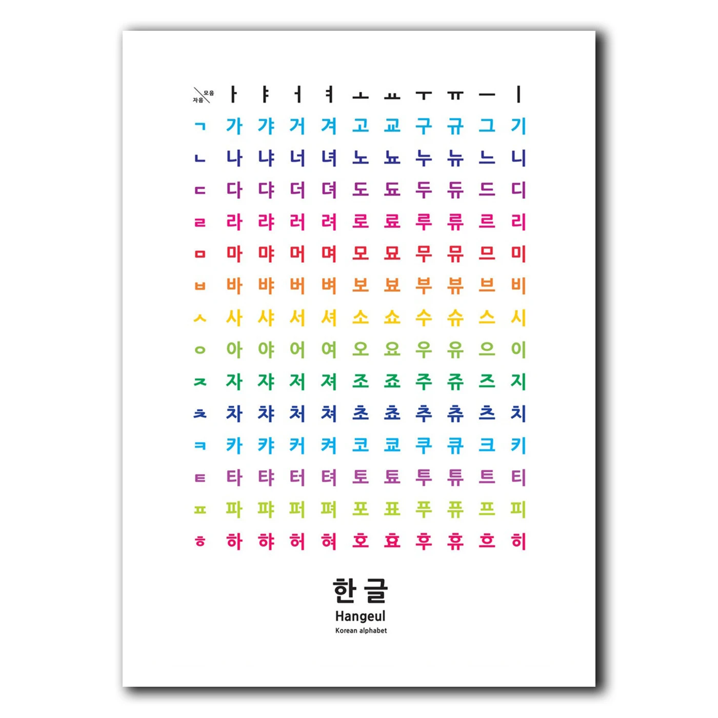 Korean Alphabet Poster Learn The Easiest Alphabet By