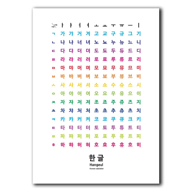 Hangul Alphabet Chart