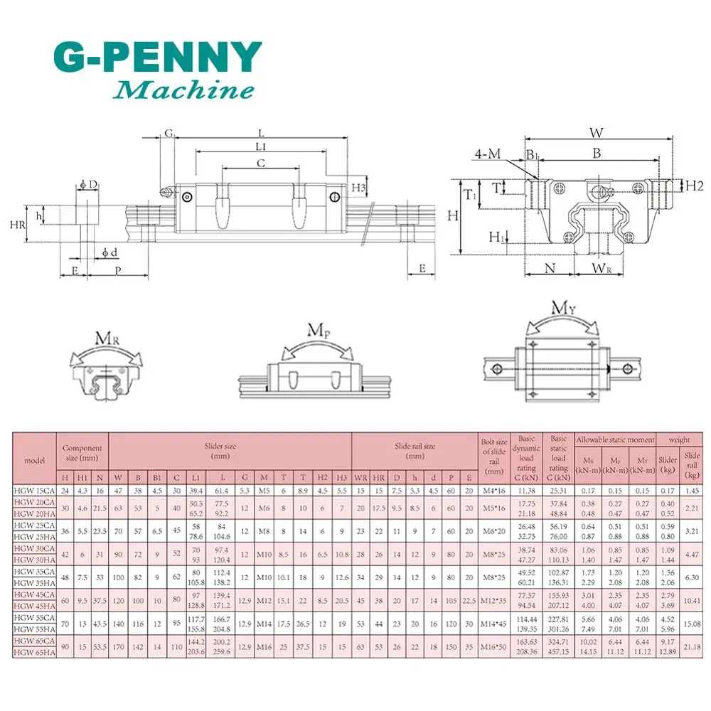 Hgr Rail Dimensions Factory Wholesale | www.pinnaxis.com