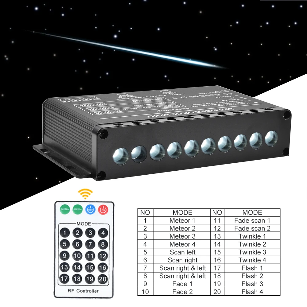 10W Twinkle RGBW Mesin Lampu Serat Optik LED Kit Lampu Langit-langit ...