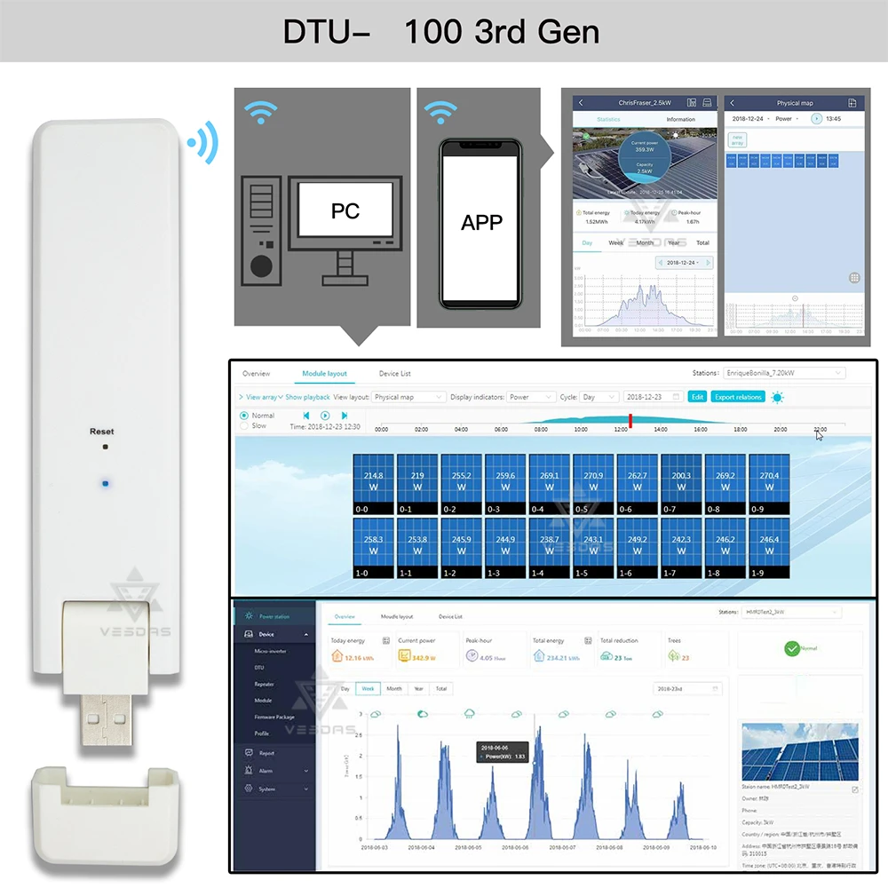 DTU 100 3rd Gen Monitoring Data Transfer Unit Wifi Modem for Mi 700 ...