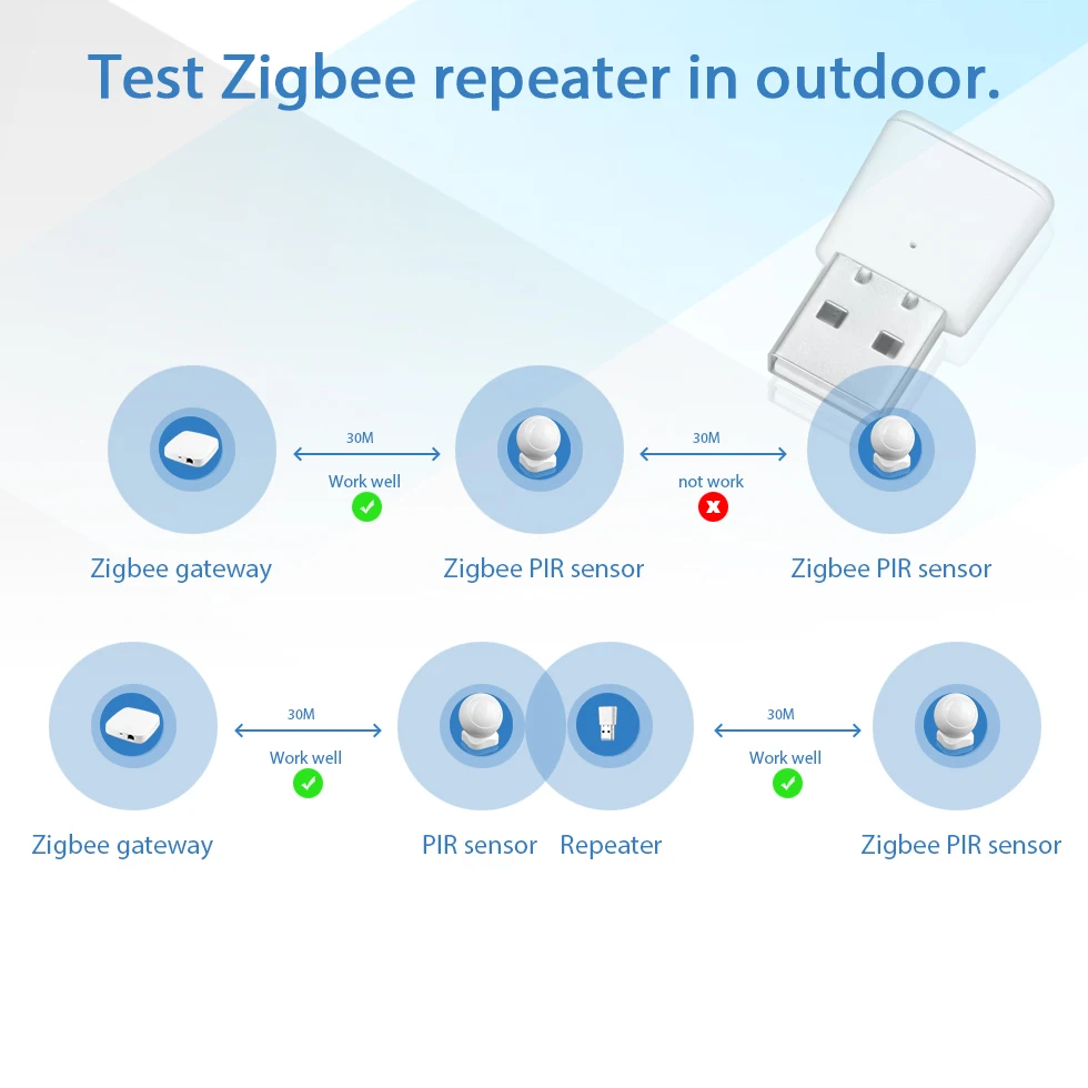 Other Audio & Visual Accessories - ALARMEST tuya smart zigbee signal ...