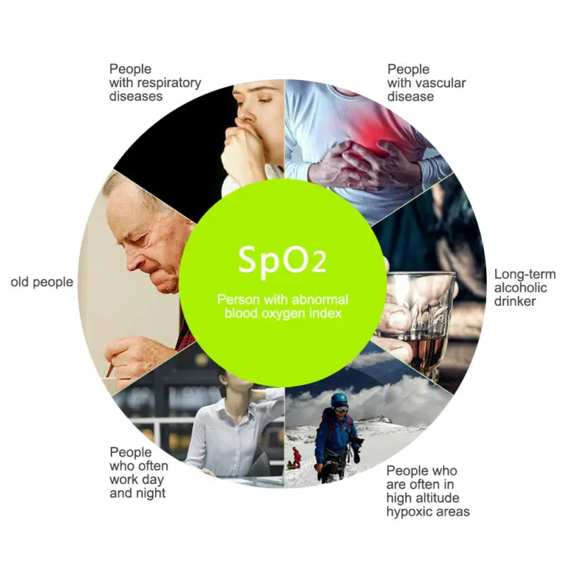 OLED SPO2 PR PI RR Finger Pulse Oximeter With Respiratory Frequency PI ...