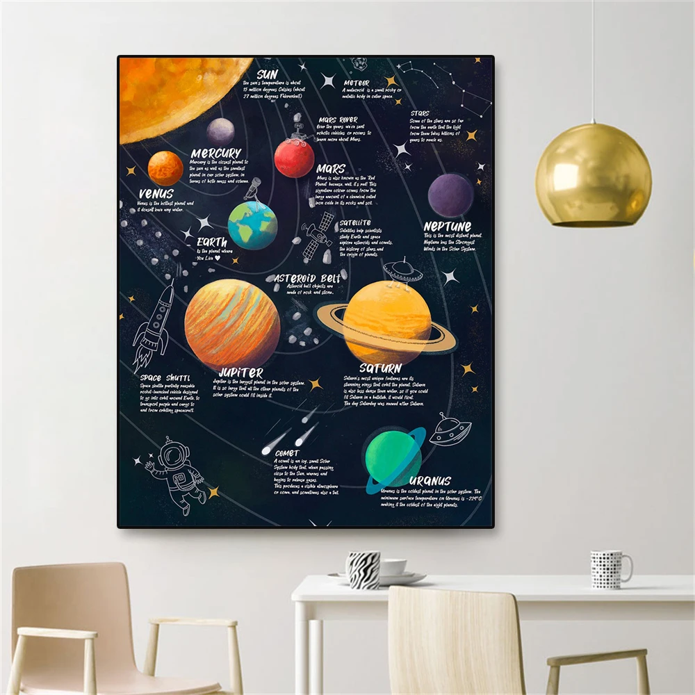 Solar System Playroom
