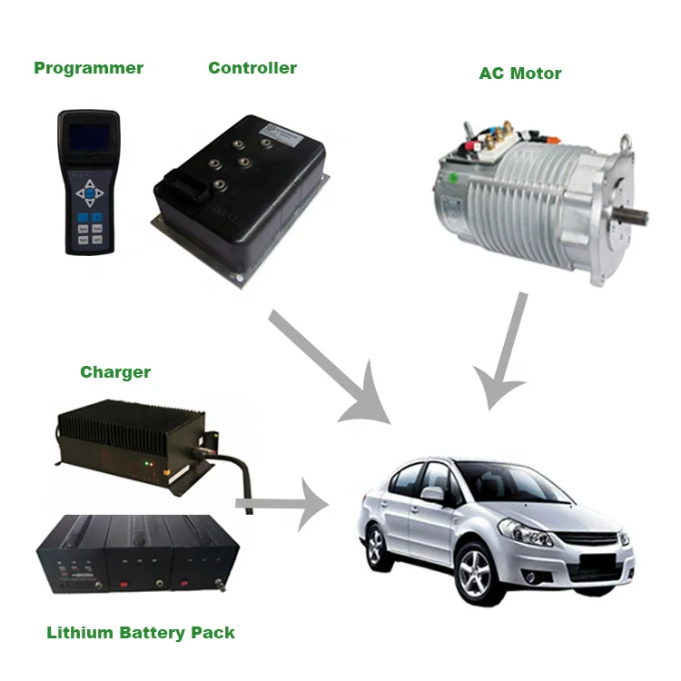 48v-72v-96v-10kw-AC-Motor-Controller-Electric-Auto-Conversion-Kits-for ...