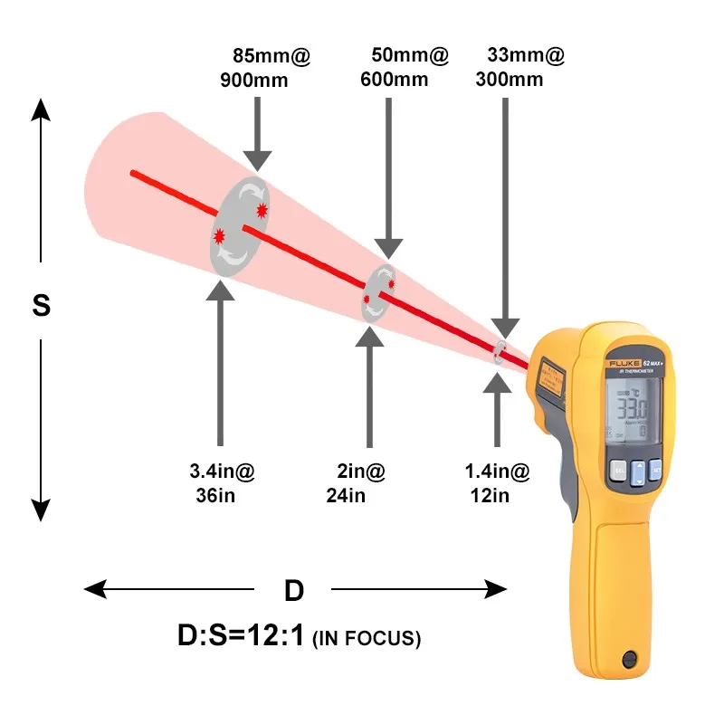 Fluke Diagram Of A Chinese